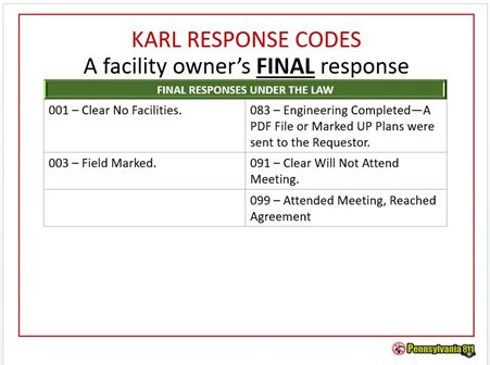 Facility Owners | Pennsylvania One Call System