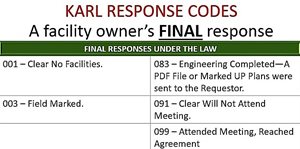 Excavators | Pennsylvania One Call System